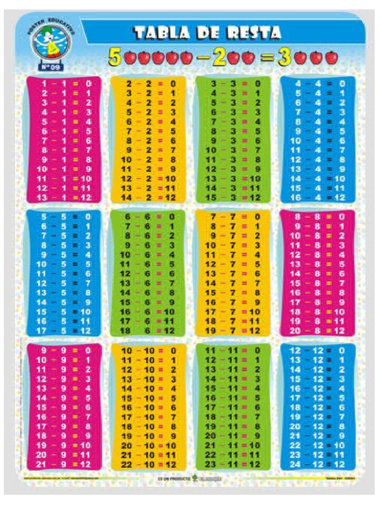 Tabla de Resta | PDF