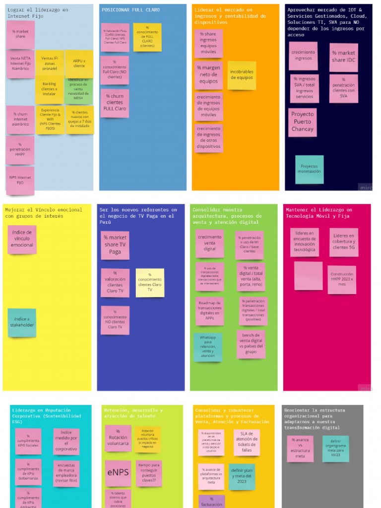 Reverse Brainstorming | PDF