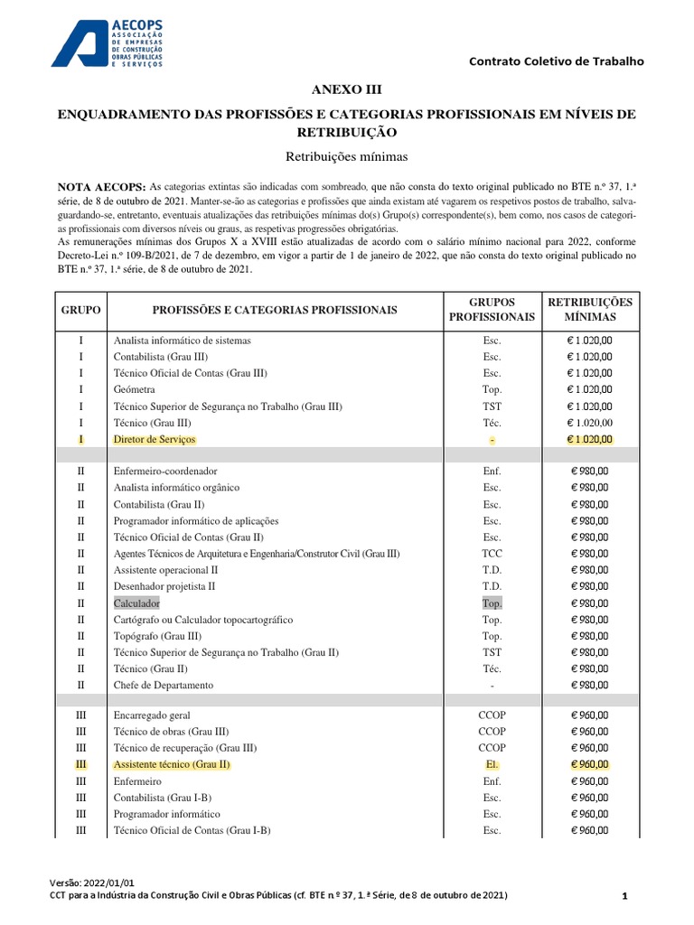AECOPS - Vencimentos Minimos - 1jan2022 | PDF | Engenharia | Business