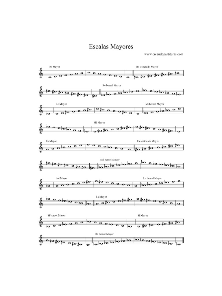 Escalas Mayores en El Pentagrama. | PDF