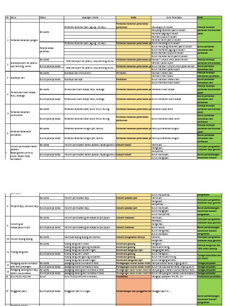 Kbli Dan Kbji LFSP | PDF