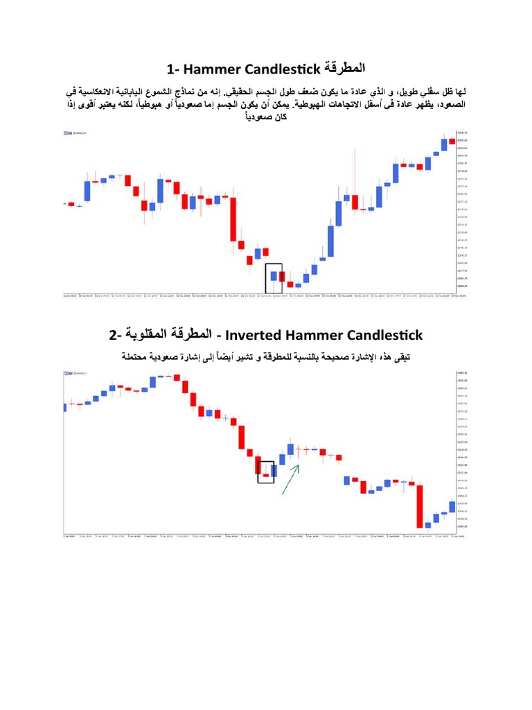 Trading Candel | PDF