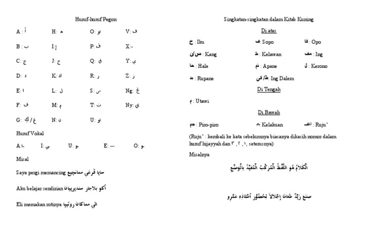 Huruf-Huruf Pegon | PDF