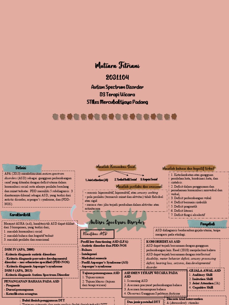 Asd Mind Mapping | PDF
