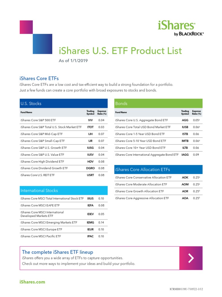 Ishares U.S. ETF Product List | PDF | Exchange Traded Fund | Bonds ...