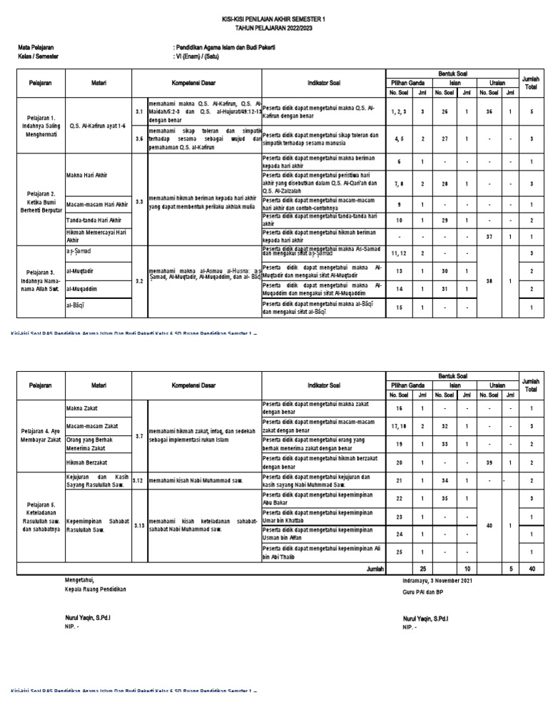 Kisi-Kisi Pas Pai Dan BP - Kelas 6 - WWW - Ruangpendidikan.site-1 | PDF