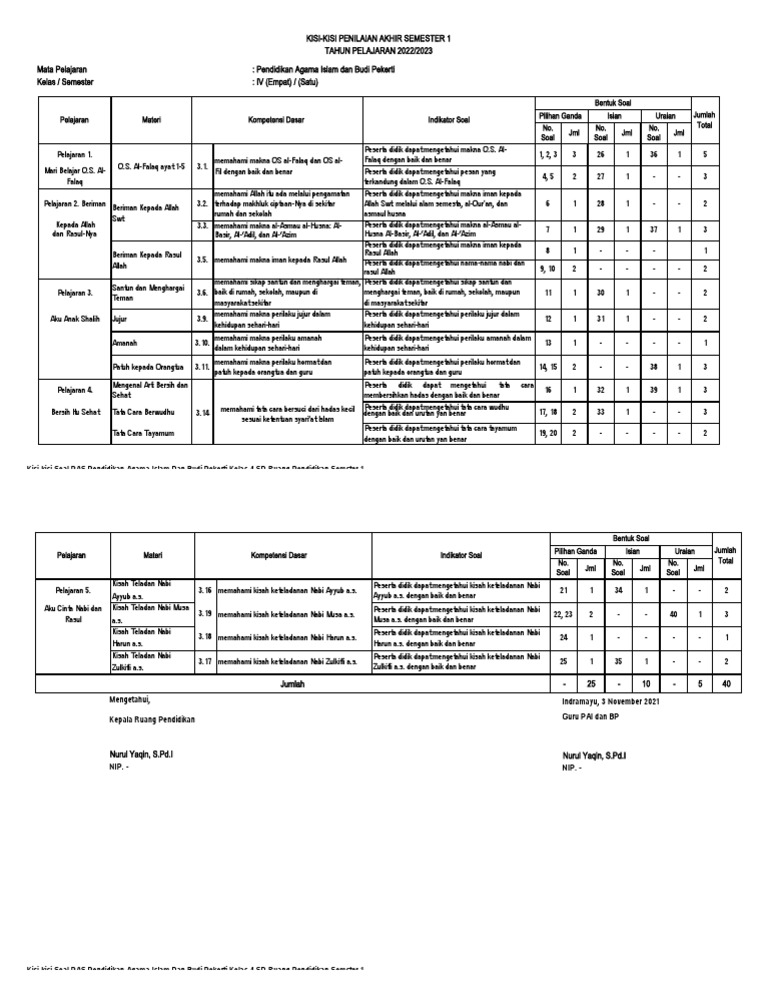 Kisi-Kisi Pas Pai Dan BP - Kelas 4 | PDF