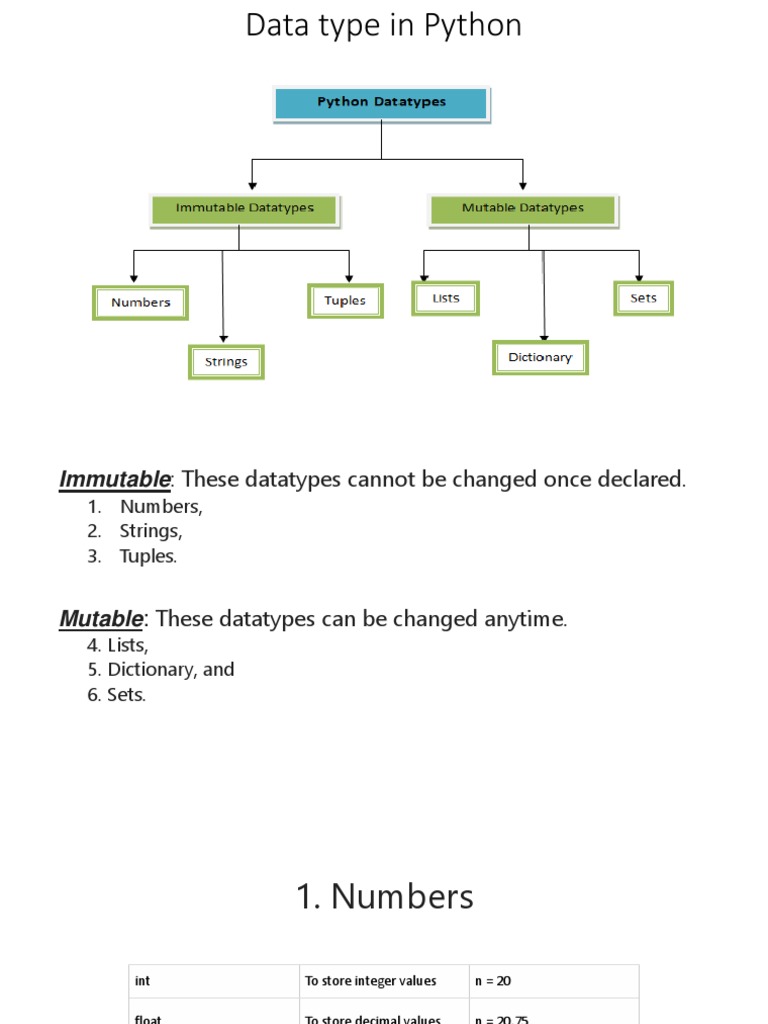 Data Types Pdf String Computer Science Data Type