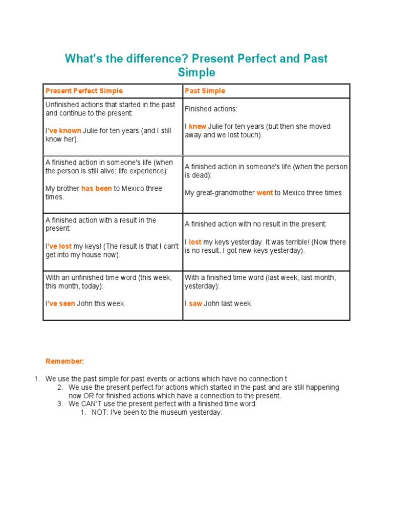 Present Perfect Vs Past Simple | PDF