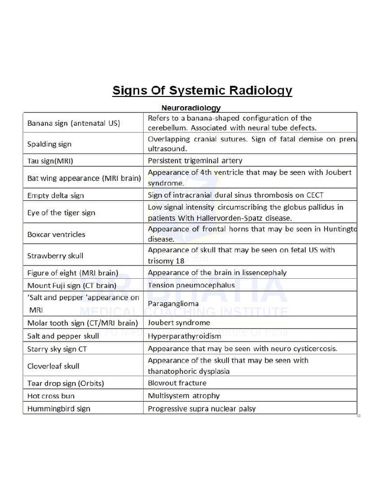 Signs of Radiology | PDF