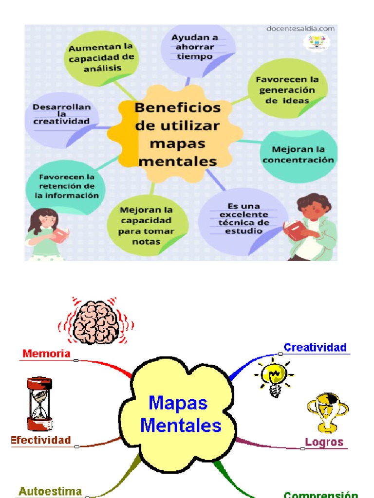Ejemplos Mapa Mental | PDF