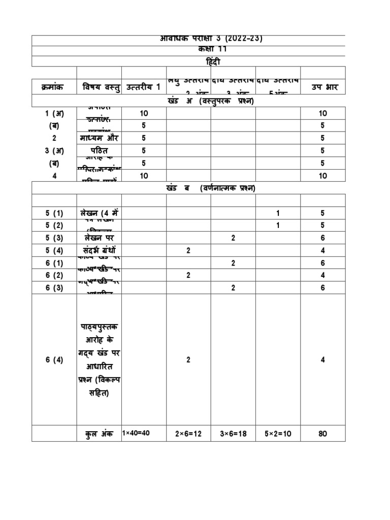 Blueprint Class XI | PDF