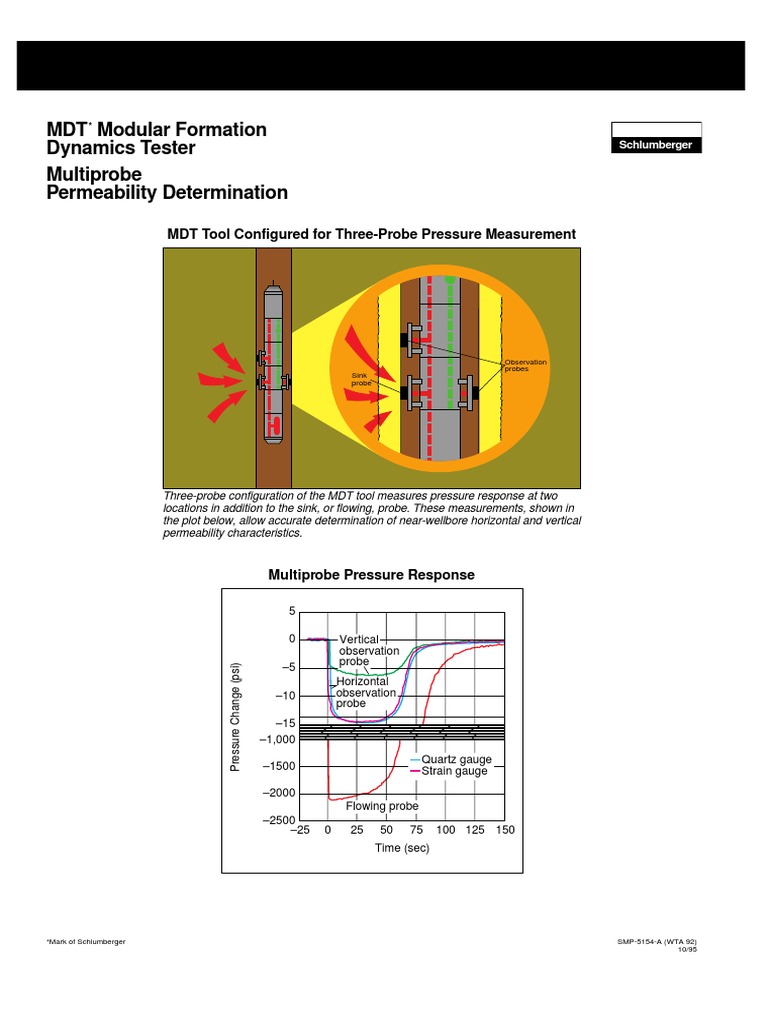 MDT Brochure | PDF | Pressure | Permeability (Earth Sciences)