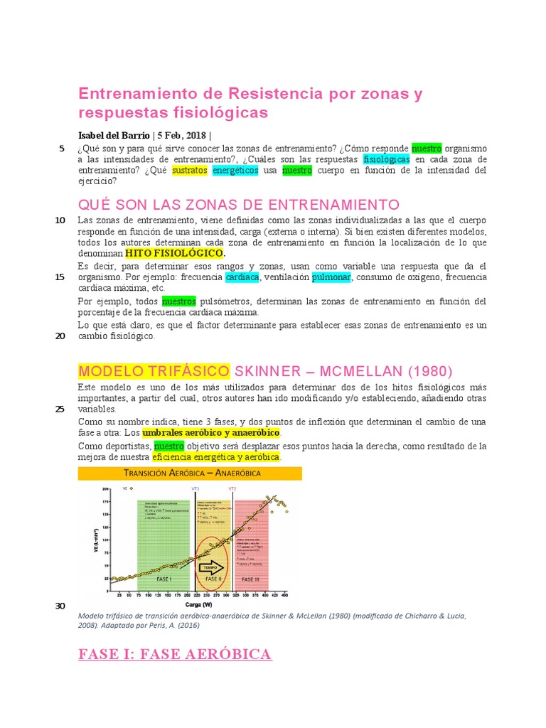 Entrenamiento de Resistencia Por Zonas | PDF | Ácido láctico | Fisiología