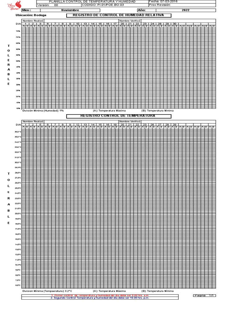 Control Temperatura y Humedad - LCH | PDF | Termodinámica | Cantidades fisicas