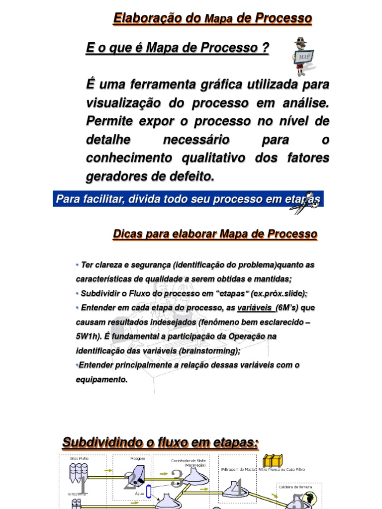 Mapa de Processo | PDF