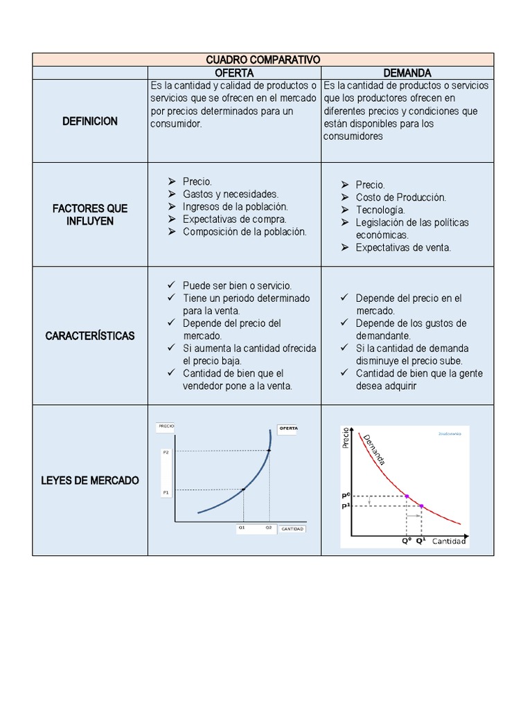 Plantilla de Cuadro Comparativo en Word 19 | PDF