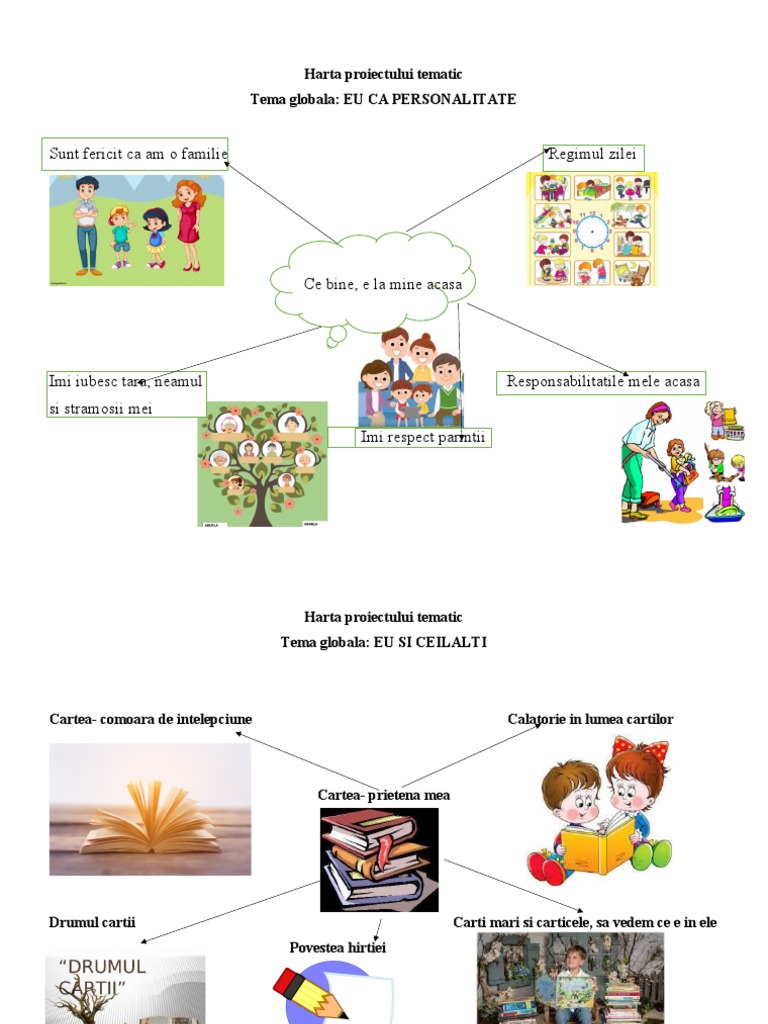 Harta Proiectului Tematic | PDF