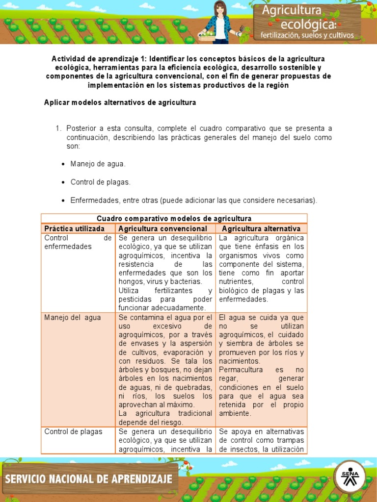 Evidencia Ejercicio Practico Aplicar Modelos Alternativos de Agricultura | PDF