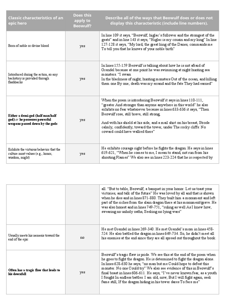 Epic Hero Chart Karla | PDF