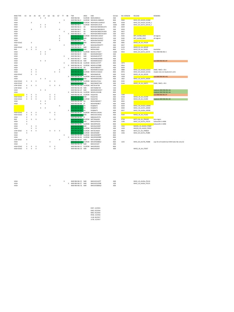 Mib VC TNR SVM Tpi | PDF