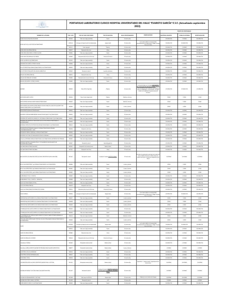 Portafolio de Servicios Laboratorio Actualizado Septiembre 2022-2 | PDF