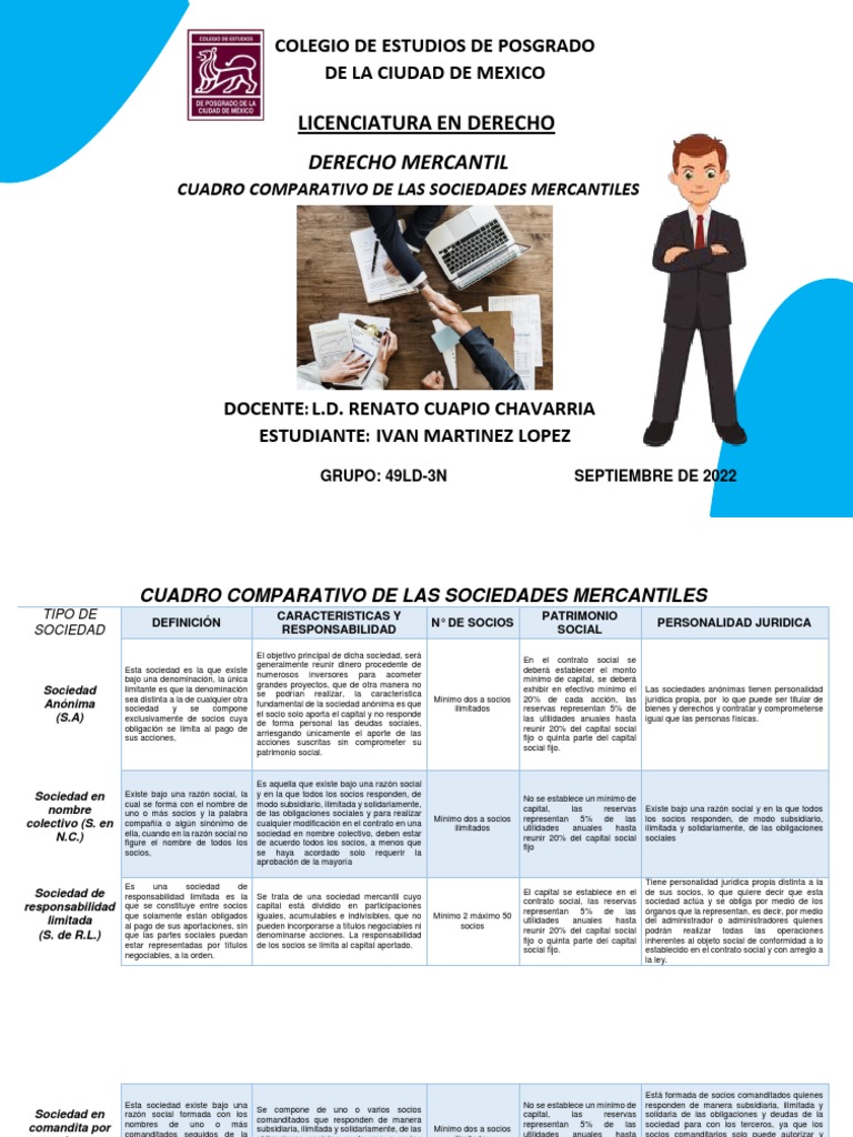 Cuadro Comparativo de Las Sociedades Mercantiles | PDF | Sociedad de responsabilidad limitada ...