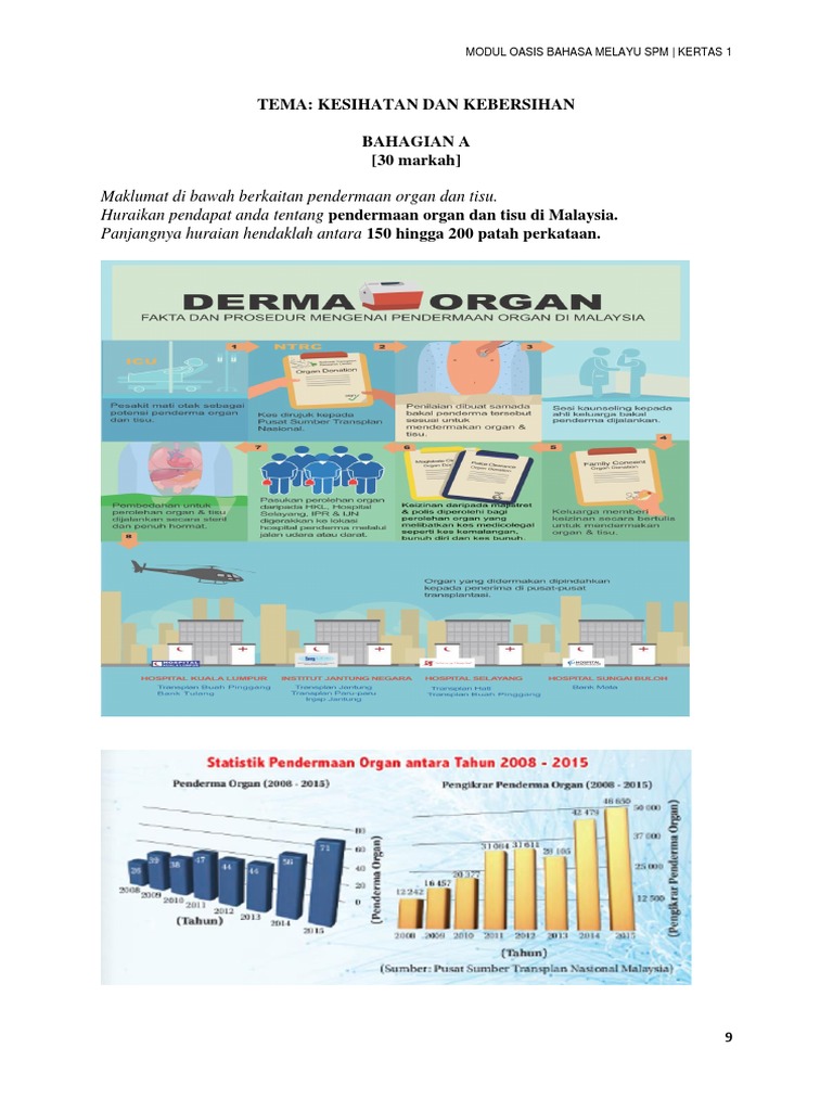 014 Modul OASIS BM SPM Kertas 1-10-12 | PDF