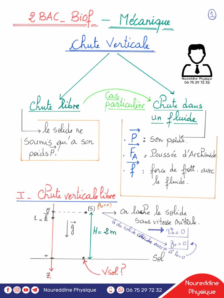 Chute Verticale Libre | PDF