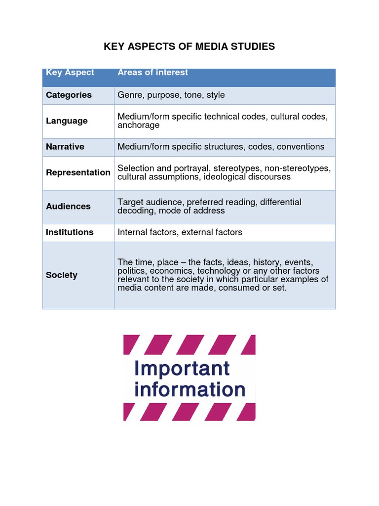 KEY ASPECTS OF MEDIA STUDIES | PDF | Genre | Narrative
