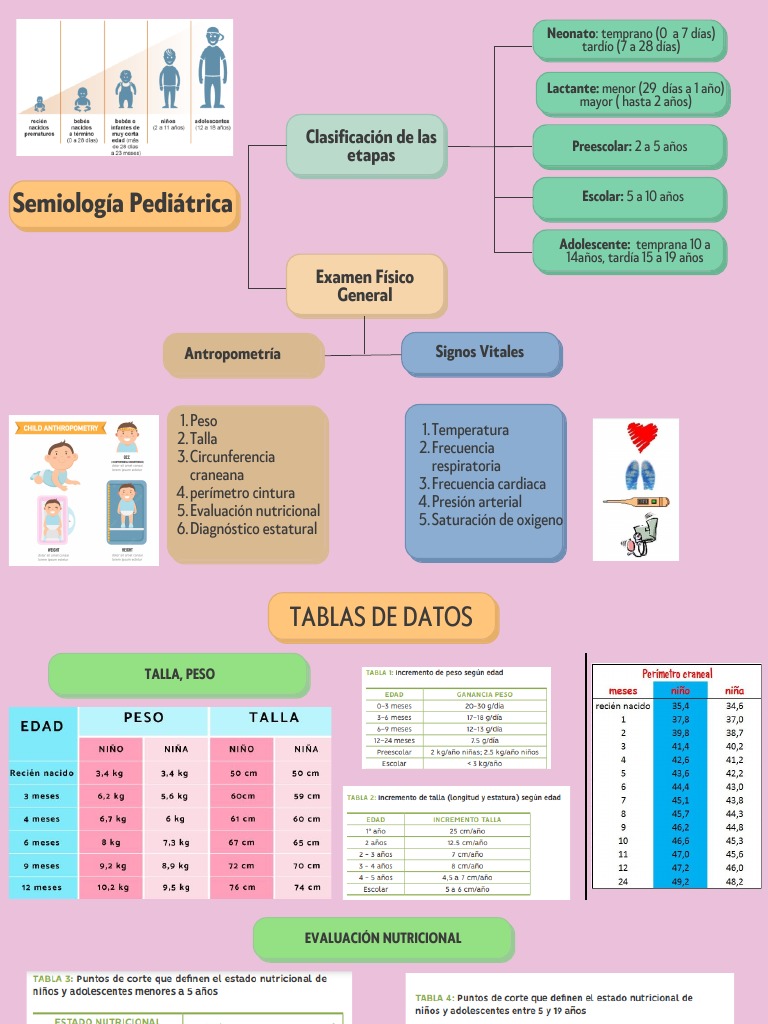 Semiología Pediátrica | PDF