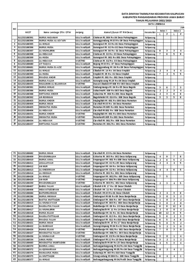 Data Lembaga Dta 2022 | PDF