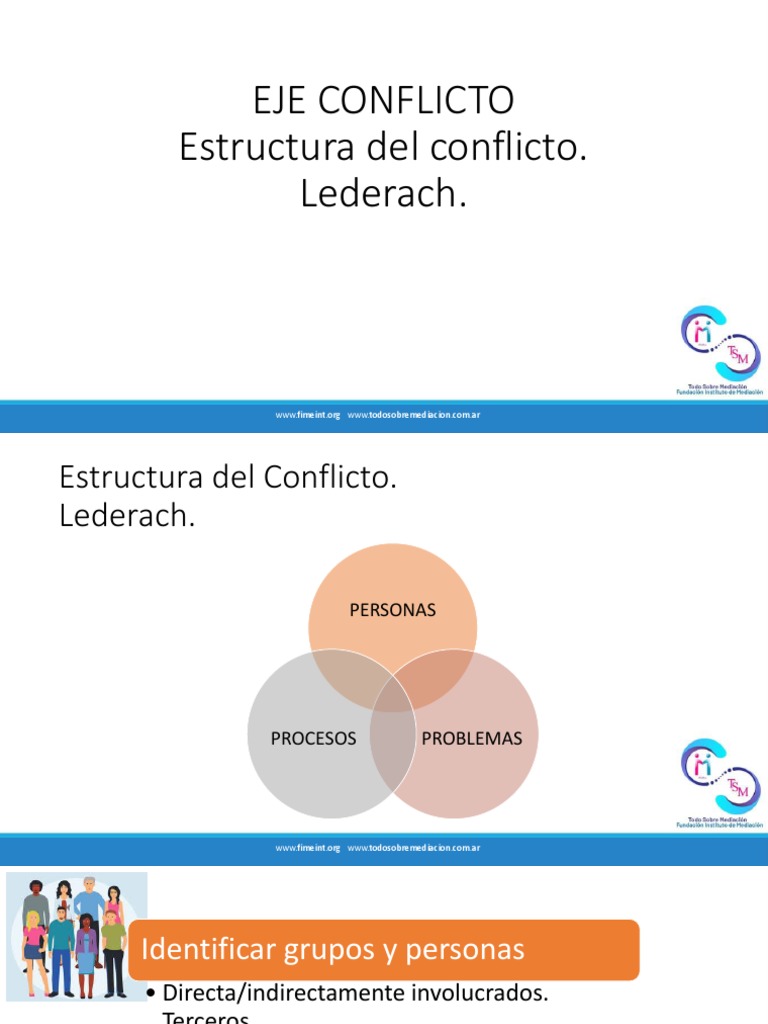 Presentacion Conflicto Estructura Del Conflicto Lederach | PDF ...