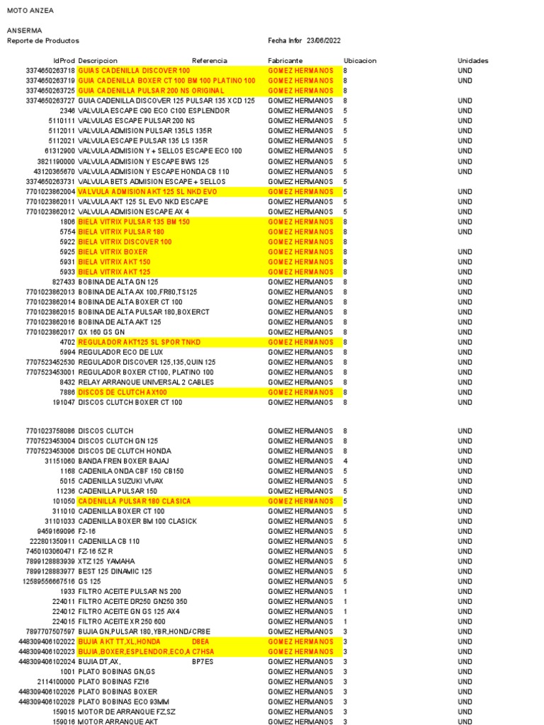 Reporte de inventario de piezas y repuestos para motocicletas de la ...