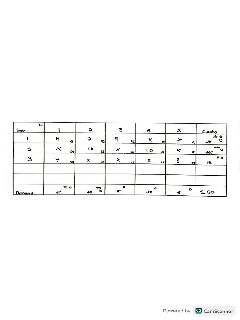 Least Cost Method | PDF