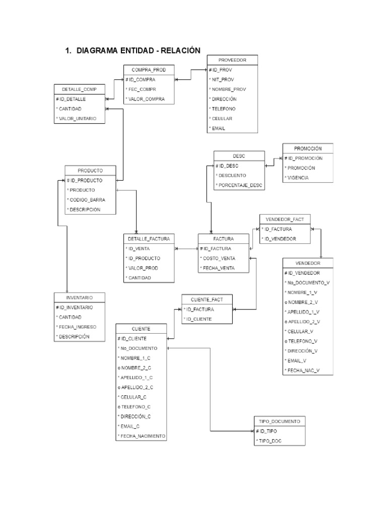 Diagrama Entidad-Relacion | PDF
