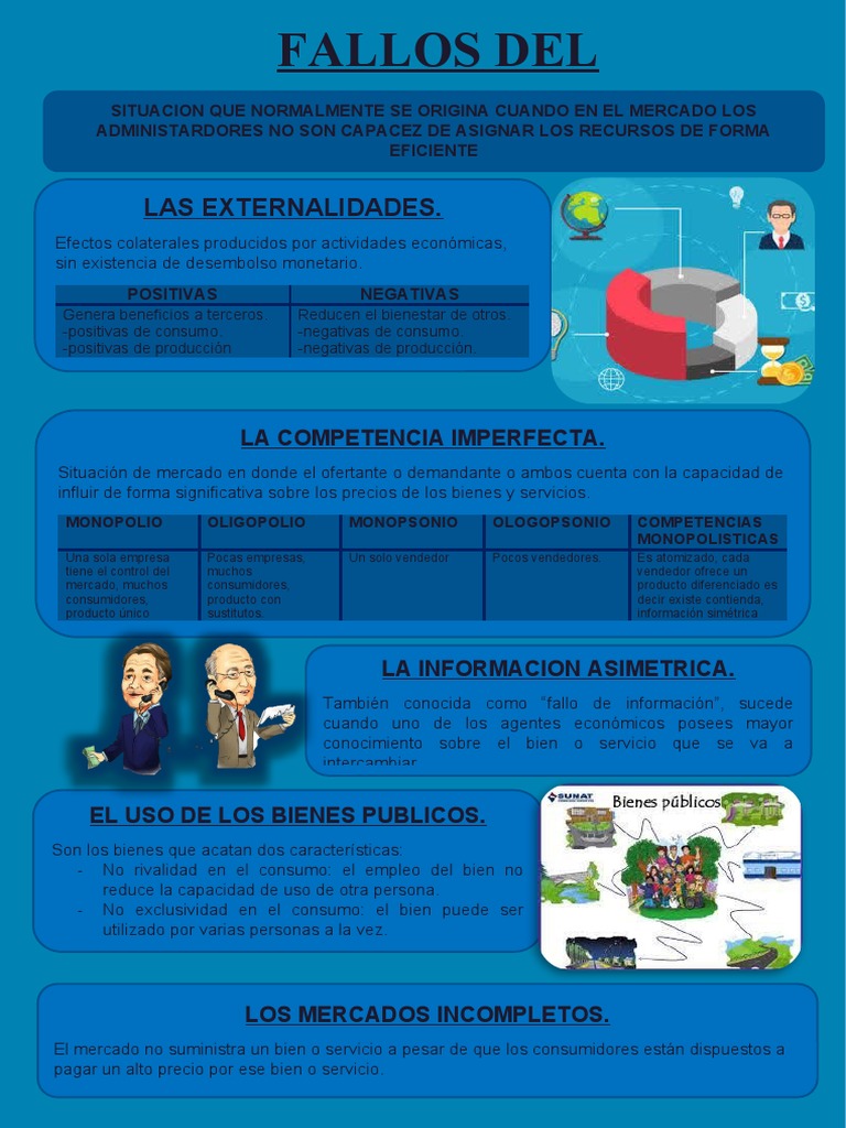 Infografia de Fallos Del Mercado | PDF | Mercado (economía) | Monopolio