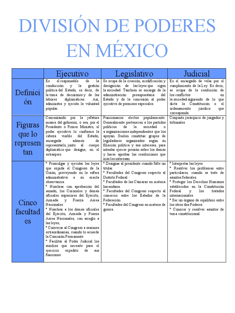 División de Poderes en México | PDF | Política | Ciencias sociales