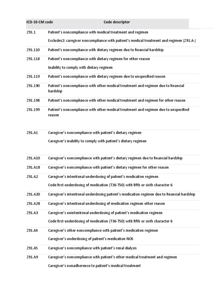 2023 ICD-10 Z91-Compliance Codes | PDF