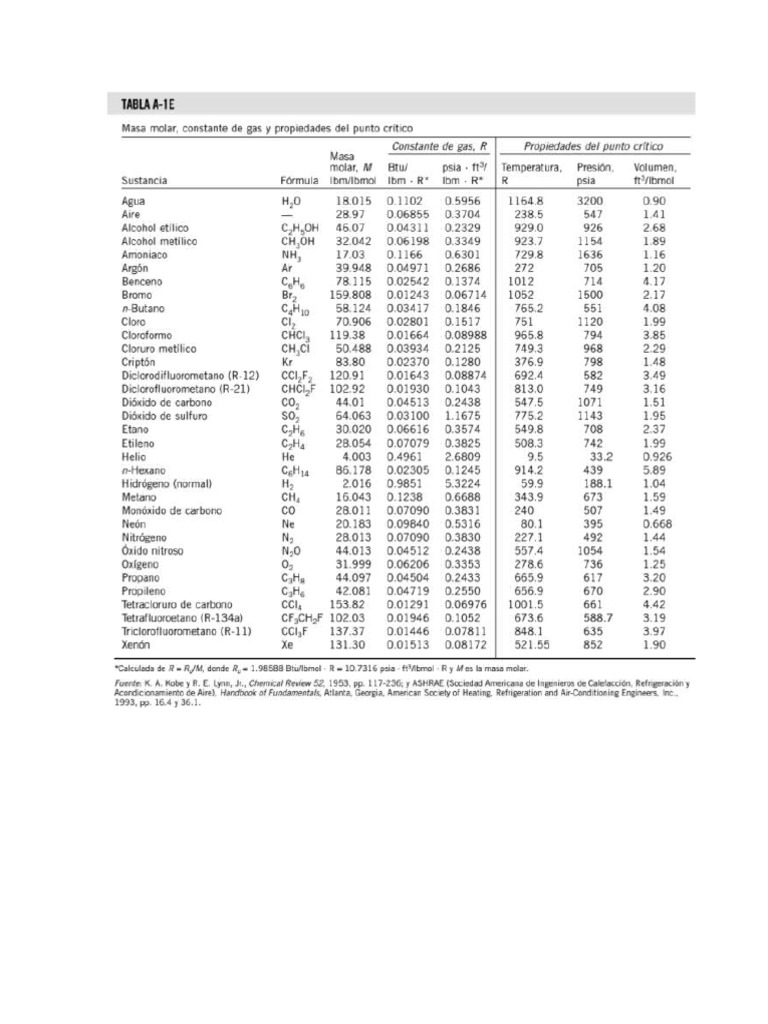 Tablas de Termo Sistema INGLES | PDF