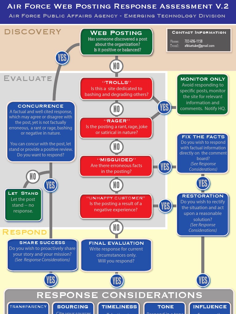 Air Force Response Guidelines | PDF | Career & Growth