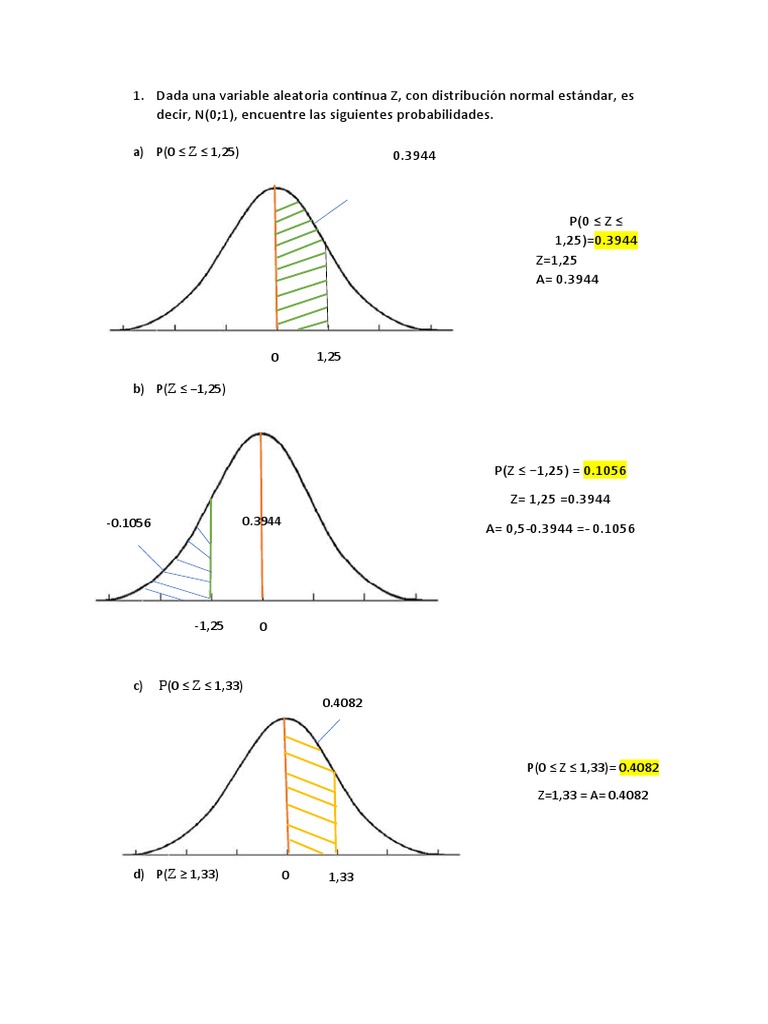 Distribución Normal | PDF