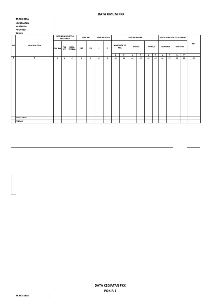 Data Umum Semua PKK | PDF