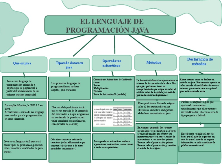 Tarea 5. Lenguaje de Programación Java | PDF | Objeto (informática) | Java (lenguaje de ...