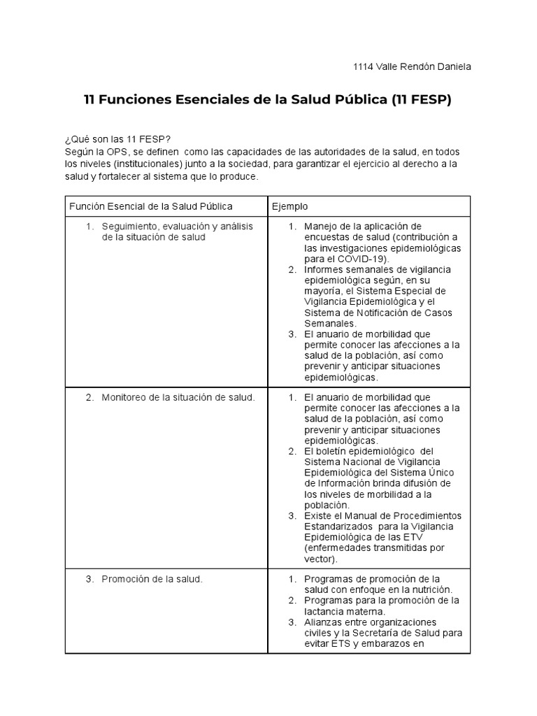 11 FESP - Valle Rendón Daniela - 1114 | PDF