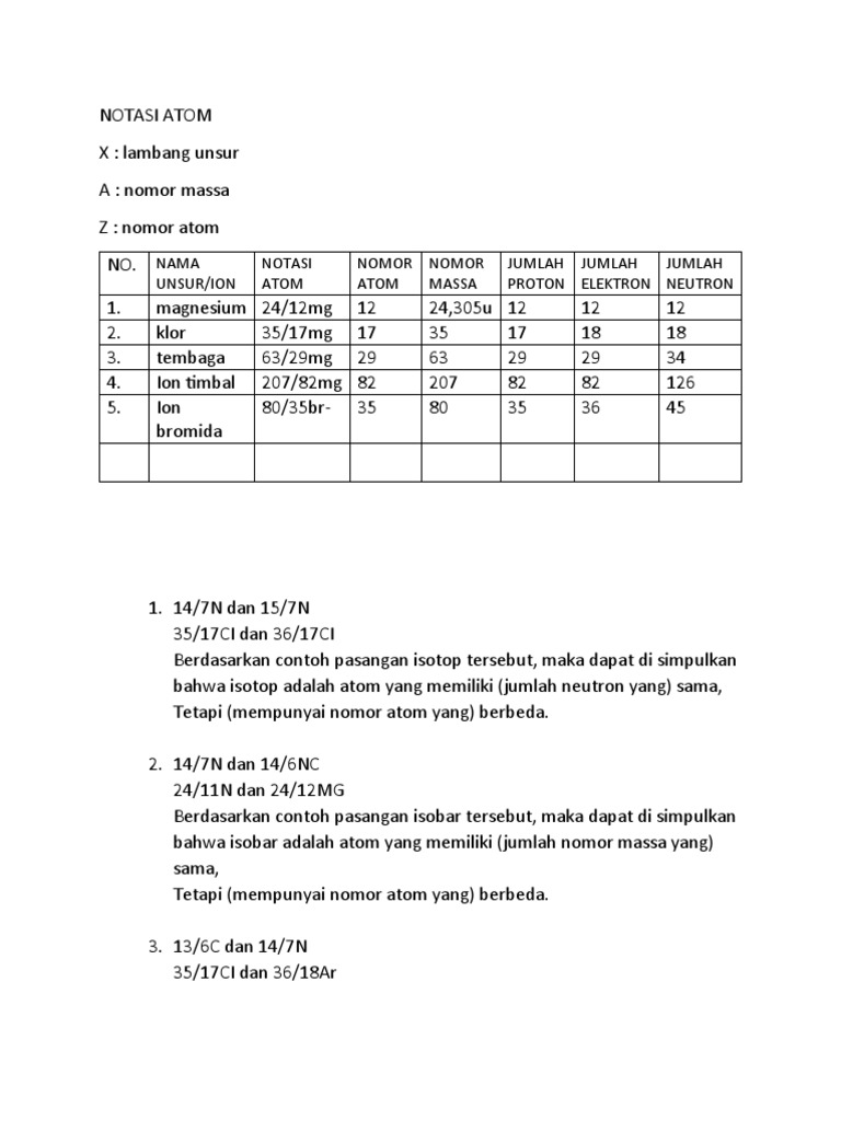 Notasi Atom | PDF | Metode & Bahan Ajar | Sains & Matematika