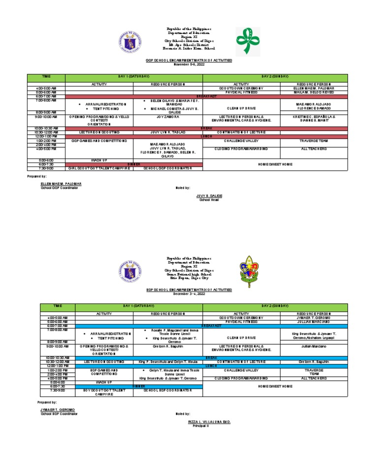 GSP Matrix | PDF | Meal