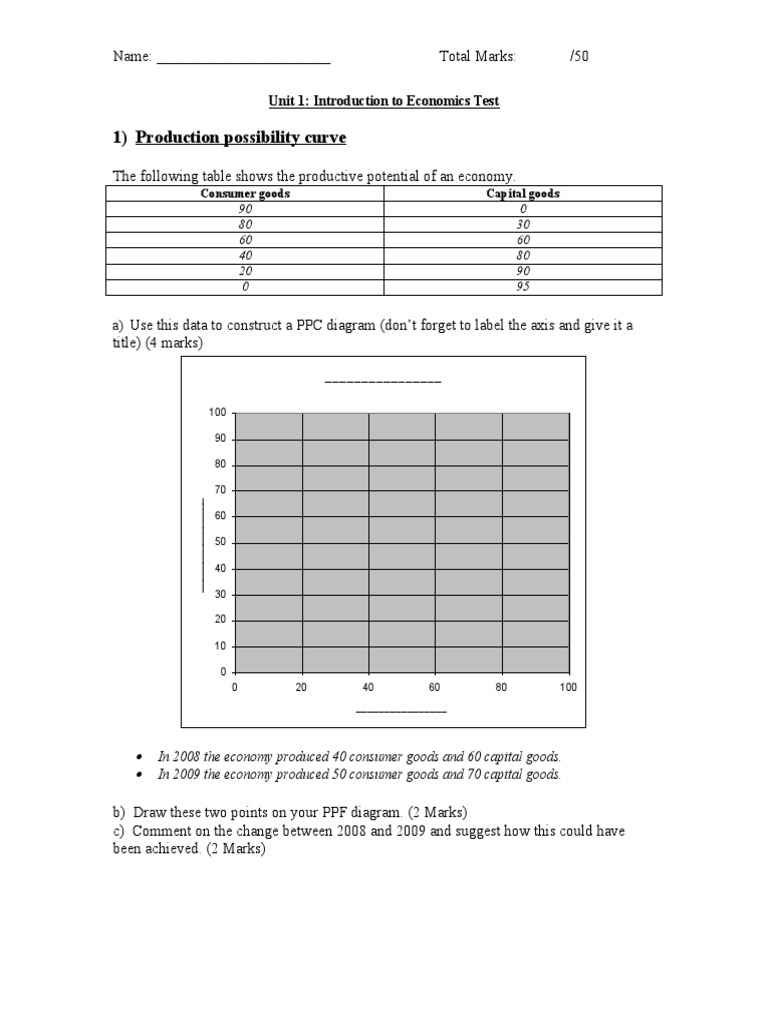 Unit 1 - Introduction To Economics Test | PDF | Business | Computers