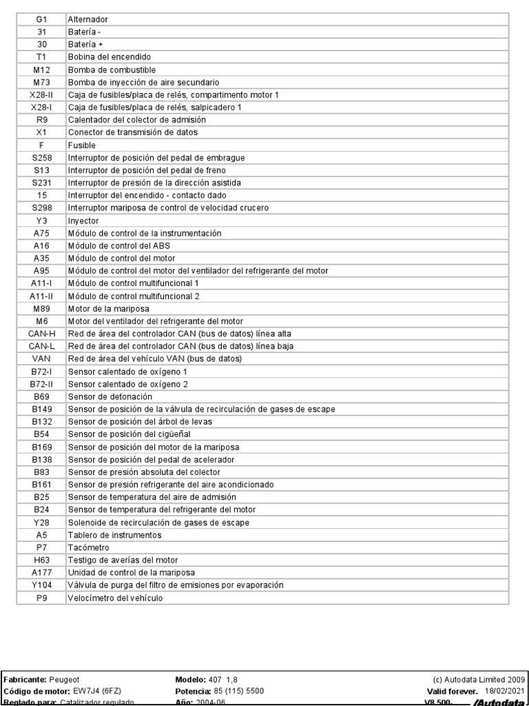 Esquema 1 Motor | PDF | Inyección de combustible | Acelerador