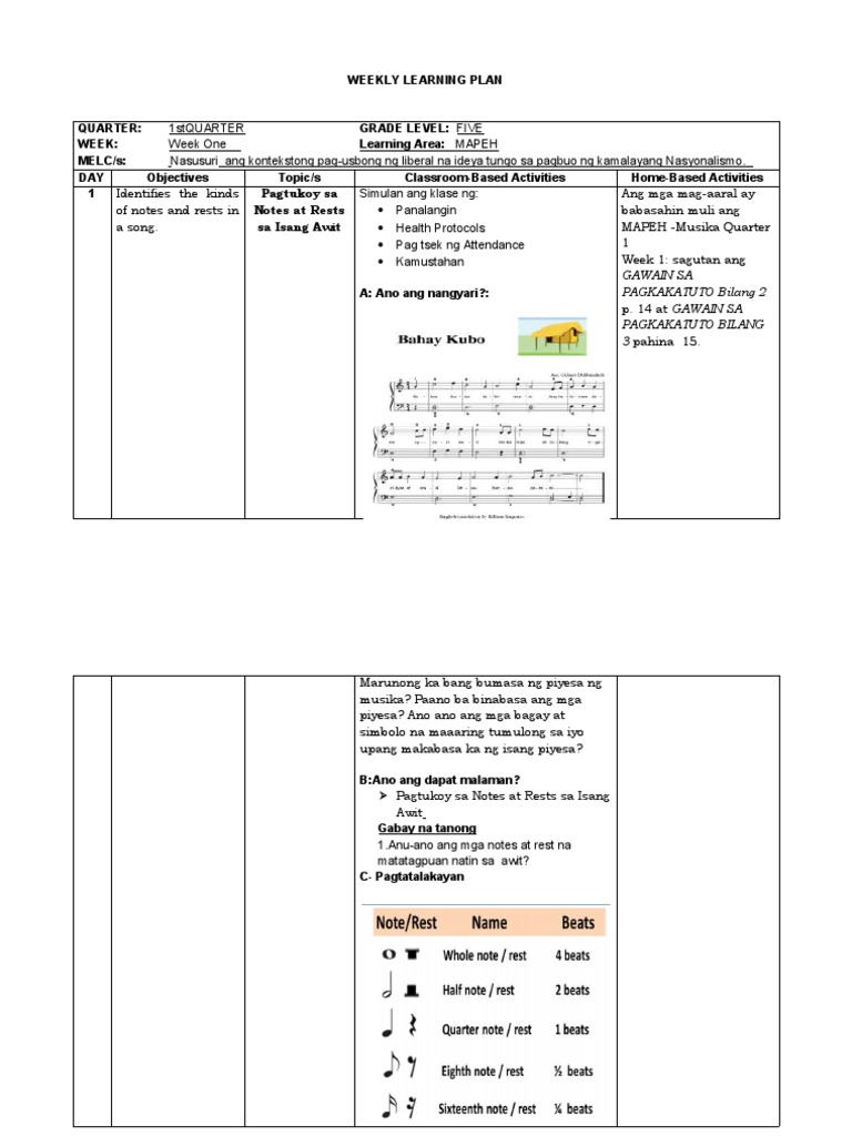 Weekly Learning Plan Mapeh 5 Days | PDF